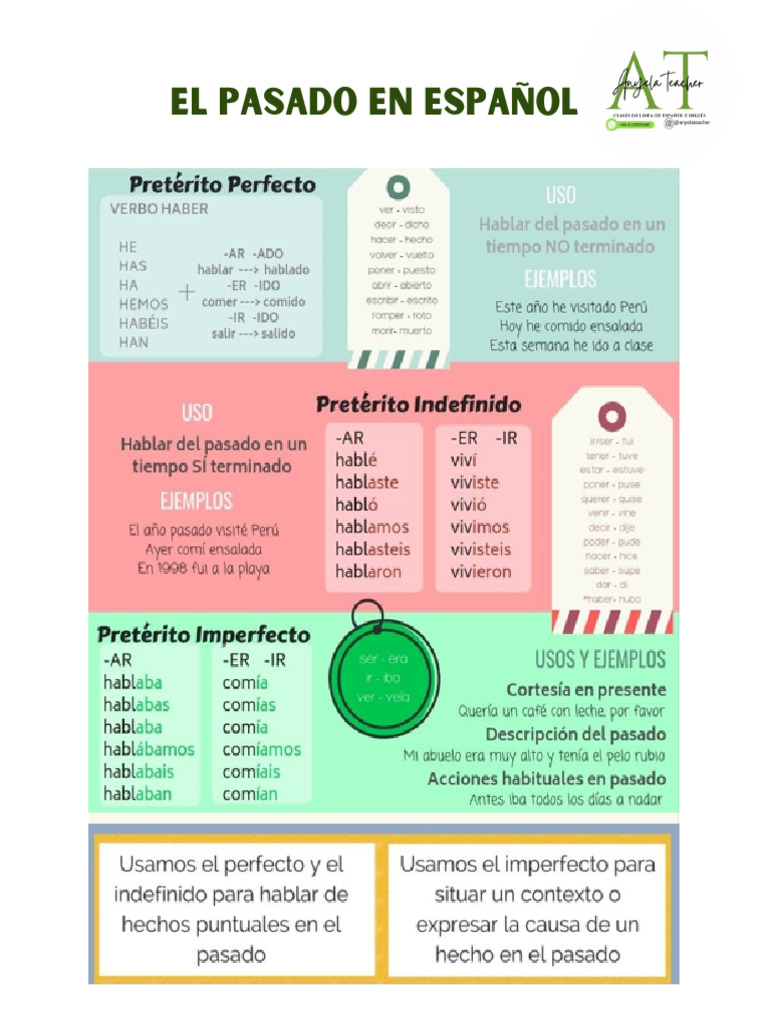 el pasado en español | PDF