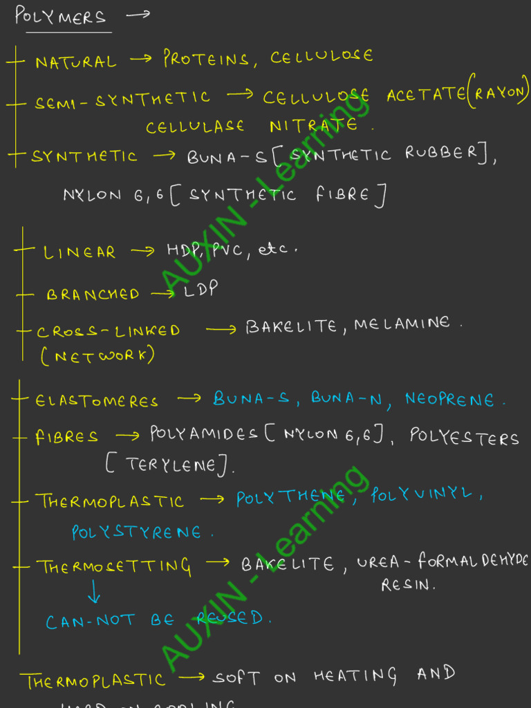 Polymers - 10 Min Series Notes | PDF