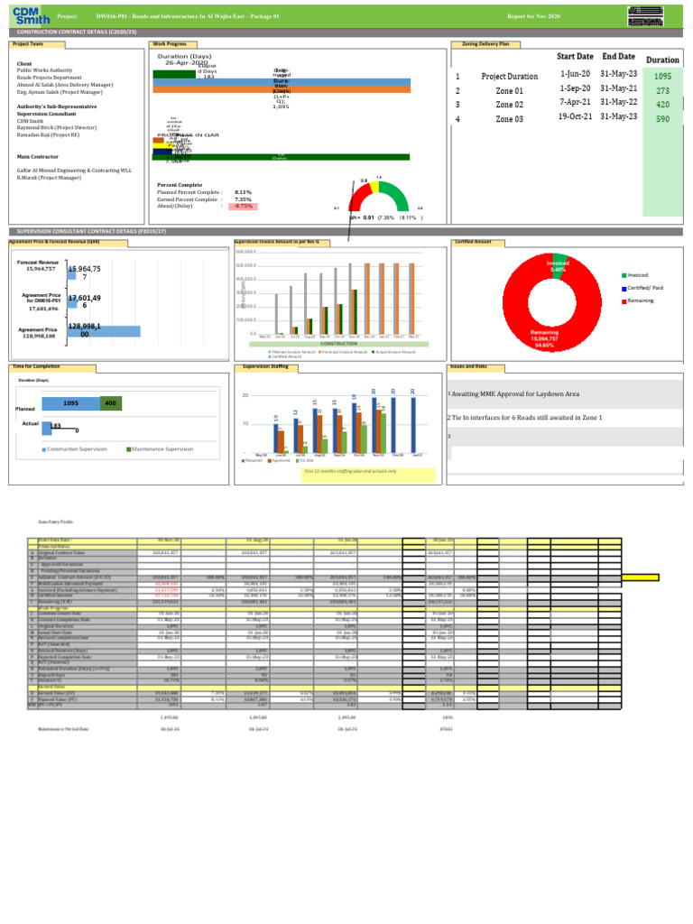 Monthly Dashboard | PDF