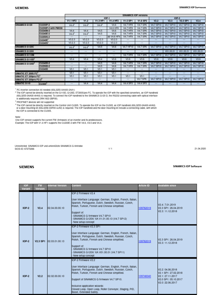 FAQ IOP-Versionen 2019-07-01 EN | PDF | Computer Science | Linguistics