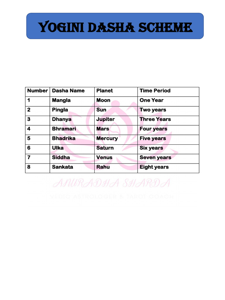 Yogini Dasha Names and Periods Chart | PDF