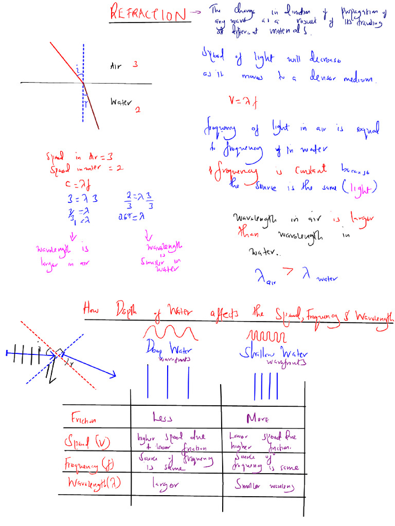 Refraction Notes | PDF