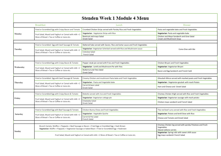 Stenden Week 1 Module 4 Menu | PDF | Salad | Sausage