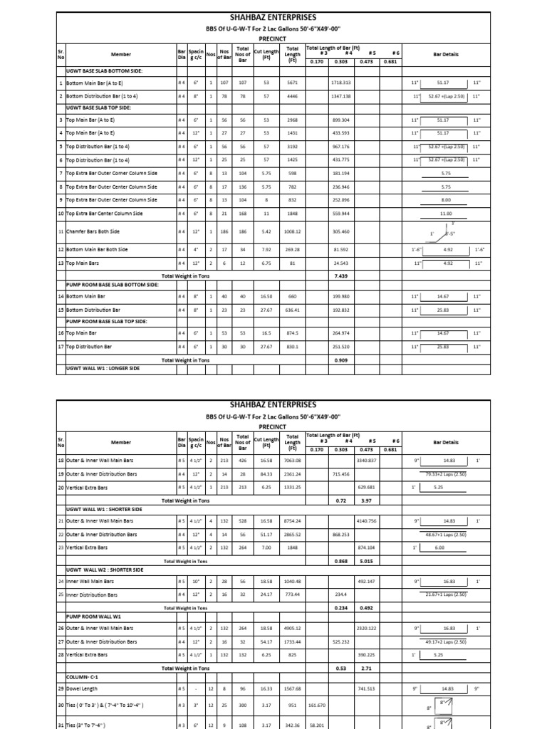 BBS-UGWT 2 Lac Gallon (48.5x47) | PDF