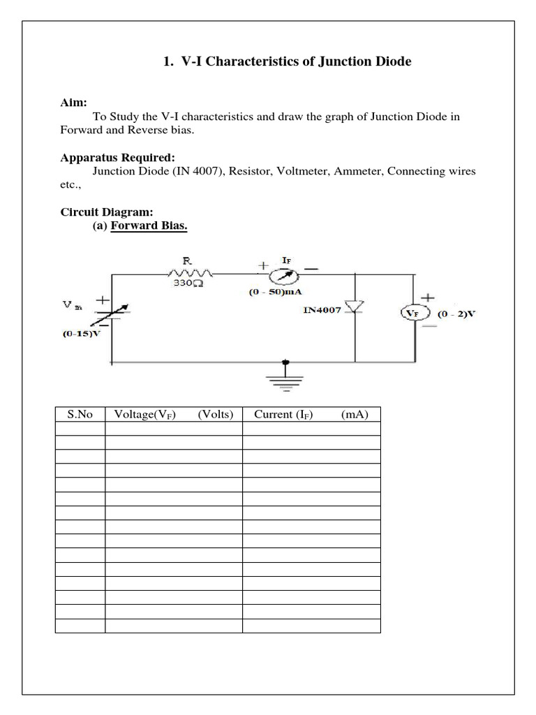 Sem 2 Practical Cycle I | PDF
