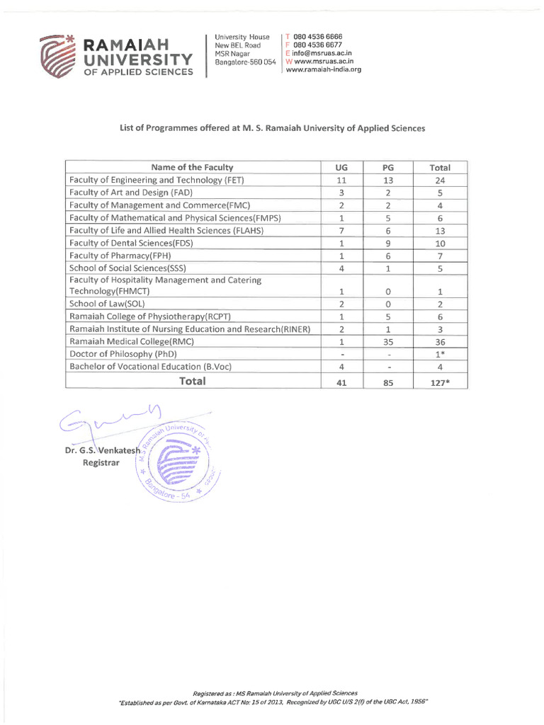 List of Programmes | PDF