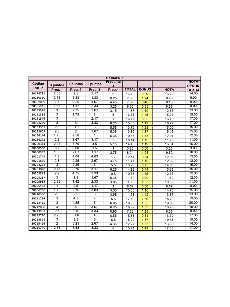 Examen 3 - 2023-2 | PDF