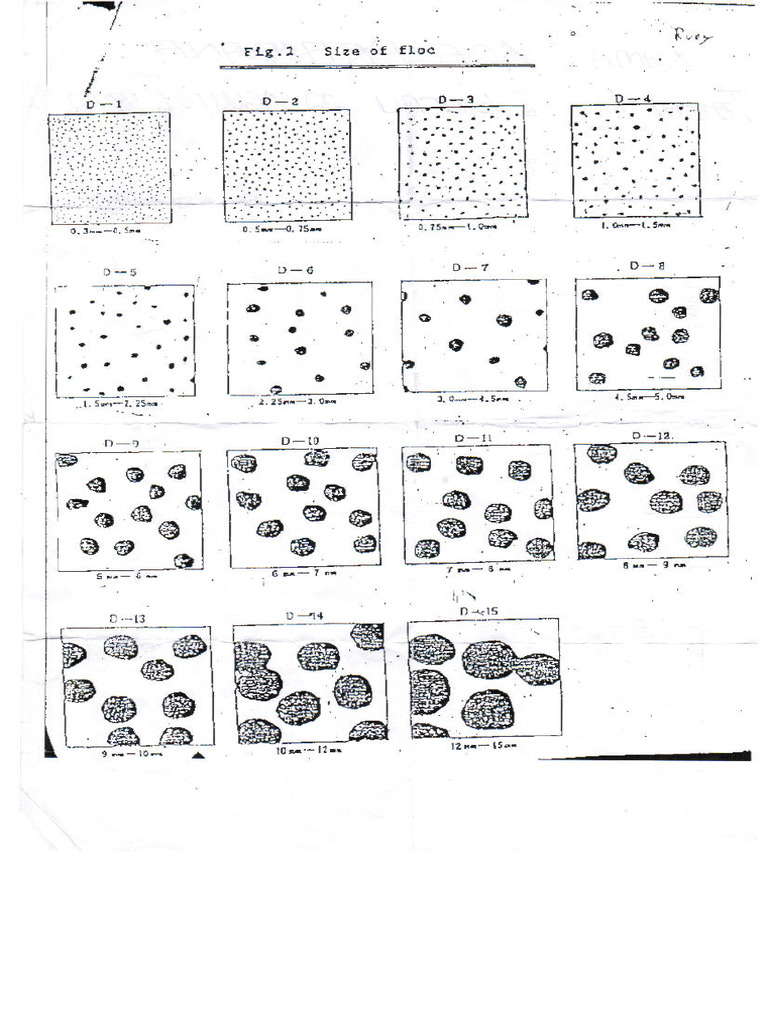 Size of Floc | PDF