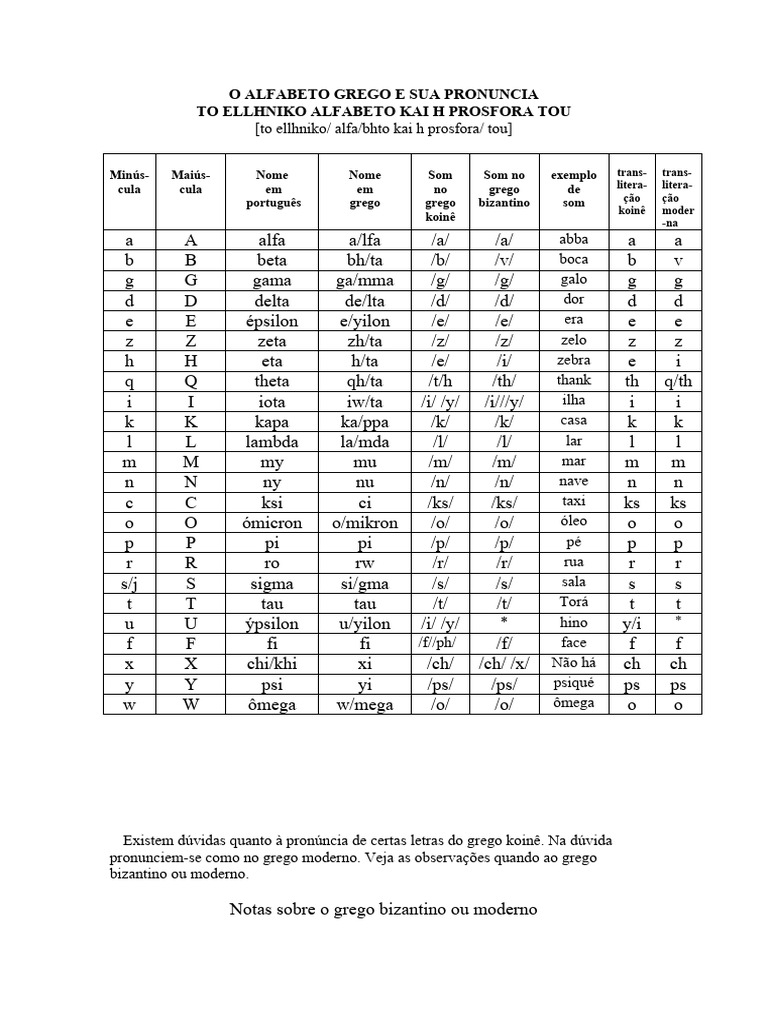 Alfabeto Grego e Pronúncia | PDF | Estudos de Línguas Estrangeiras