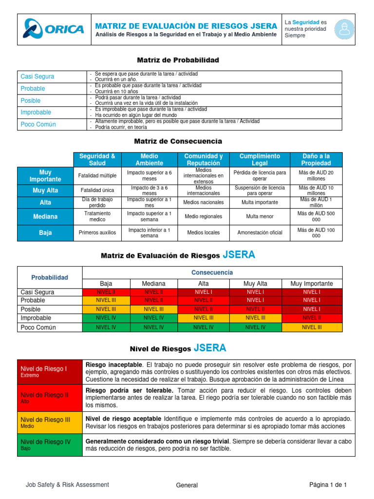Matriz de Evaluación de Riesgos JSERA 2019 | PDF