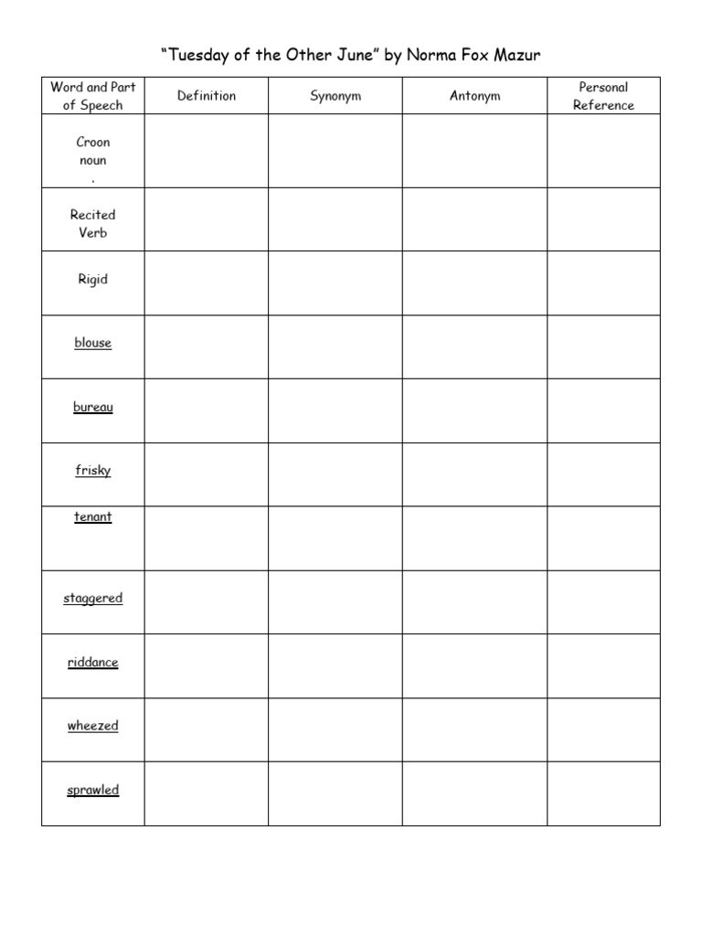 Richard Smith - Tuesday of the Other June vocabulary chart | PDF