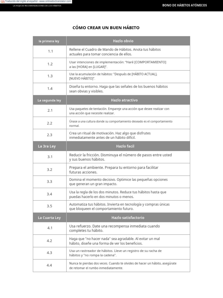 Habits+Cheat+Sheet en Es | PDF