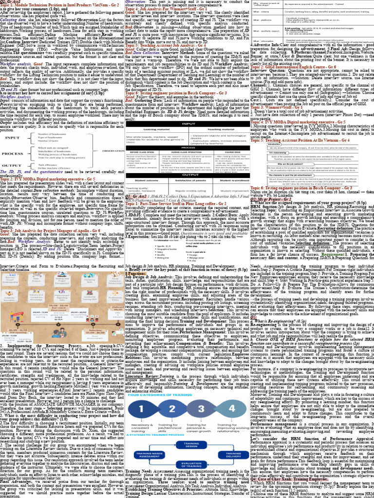 HRM Cheat Sheet | PDF | Performance Appraisal | Human Resource Management HRM Cheat Sheet | PDF | Performance Appraisal | Human Resource Management