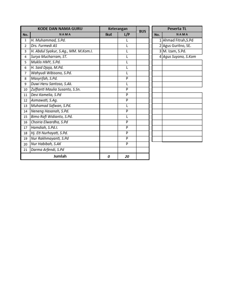 Denah Bis Visit Baru Fixx | PDF