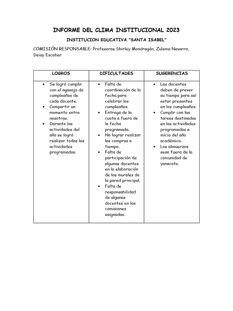 INFORME Del Clima Institucional 2023 | PDF