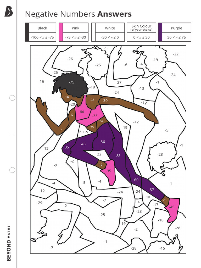 Negative Numbers Answers | PDF