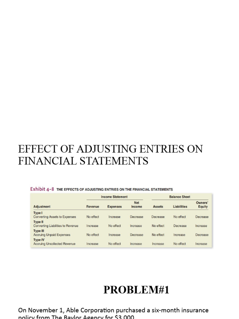 More Adjusting Entries Problems | PDF | Home & Garden