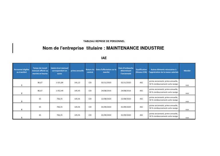 Liste Du Personnel | PDF
