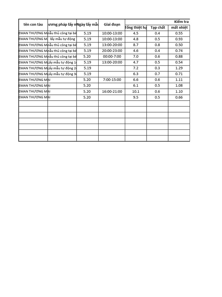 Chart in Microsoft PowerPoint | PDF