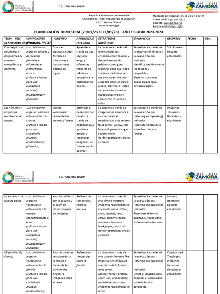 Planificacion 1er Lapso 1er Nivel | PDF | Aprendizaje | Evaluación
