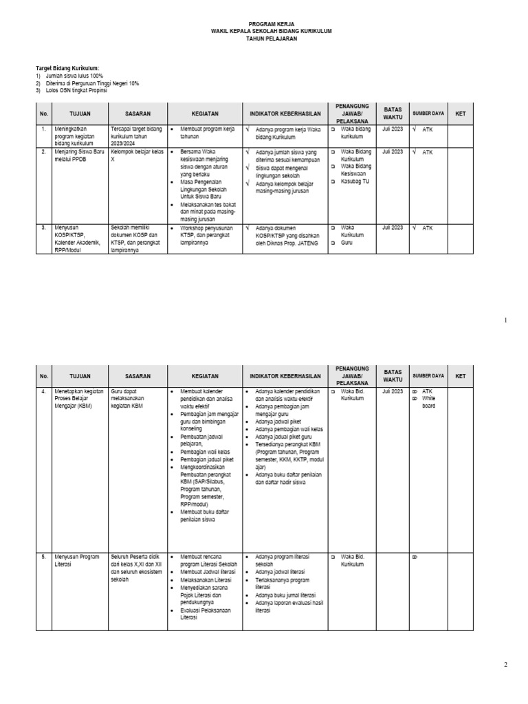 Program - Kerja - Wakil - Kepala - Sekolah - Kurikulum 2023-2024 | PDF