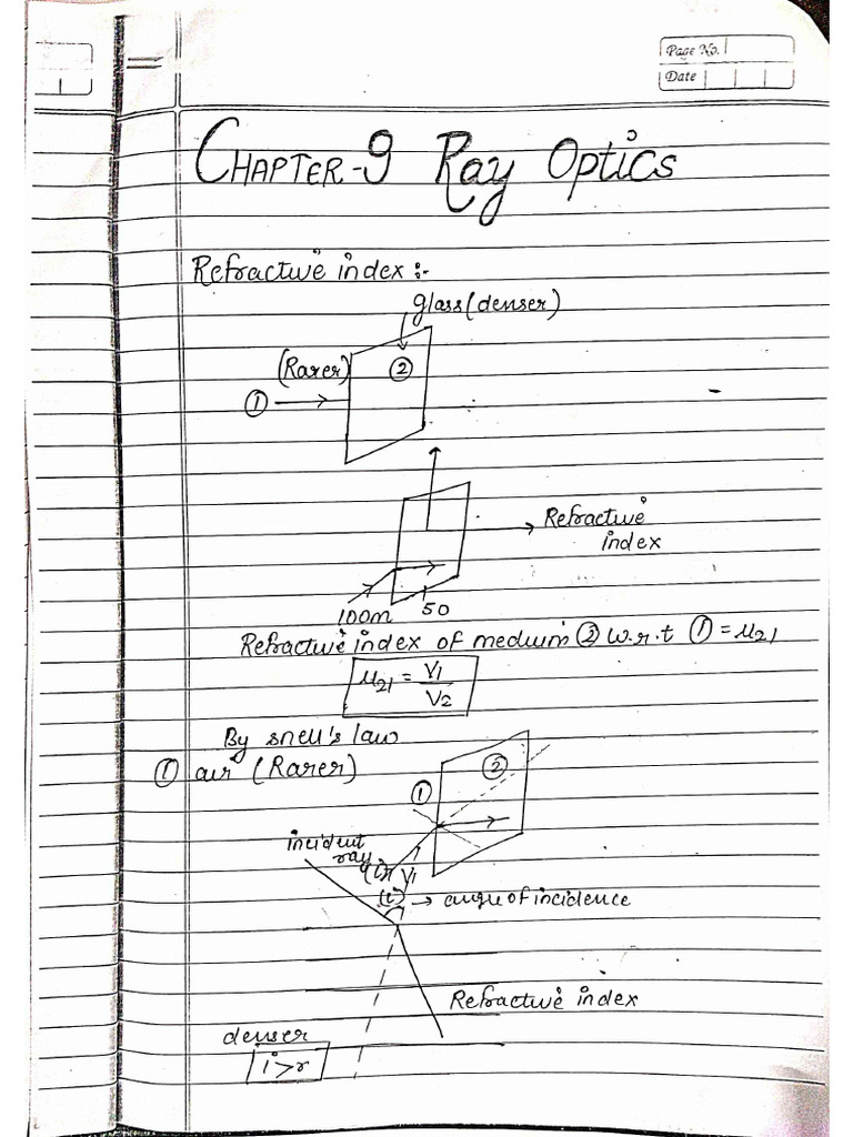 RAY OPTICS NOTES | PDF