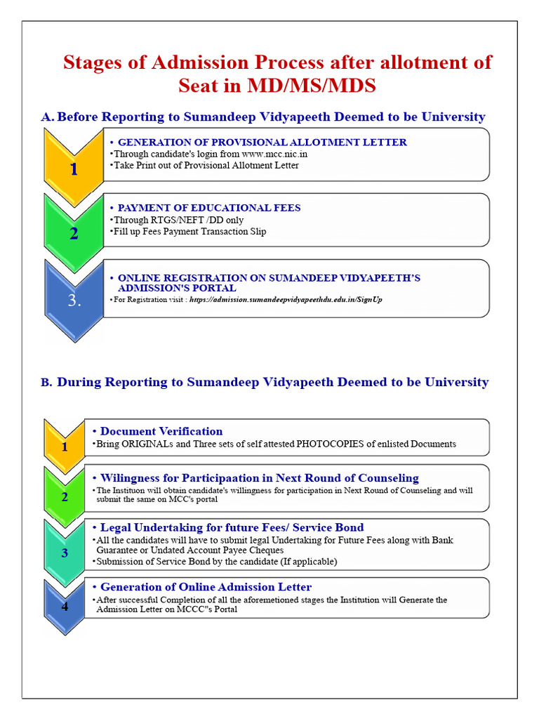 Stages of Admission Process After Allotment of Seat in MD MS MDS | PDF ...