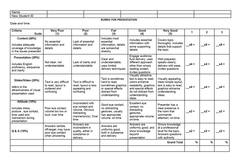 Presentation Rubric | PDF