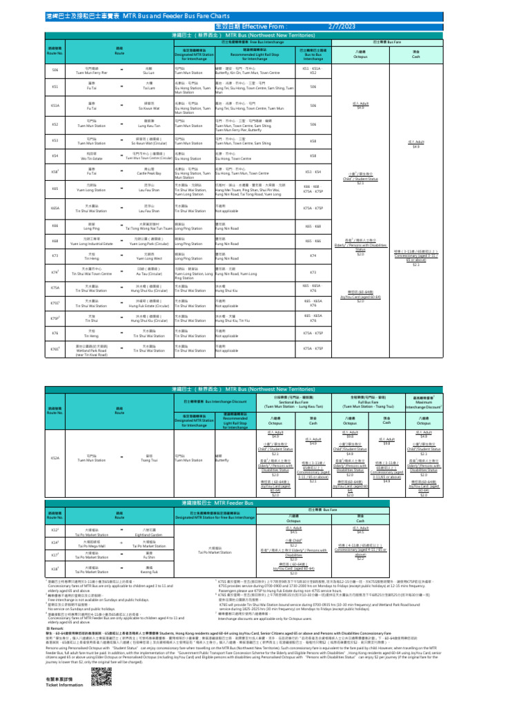 Bus Fare 2023 | PDF