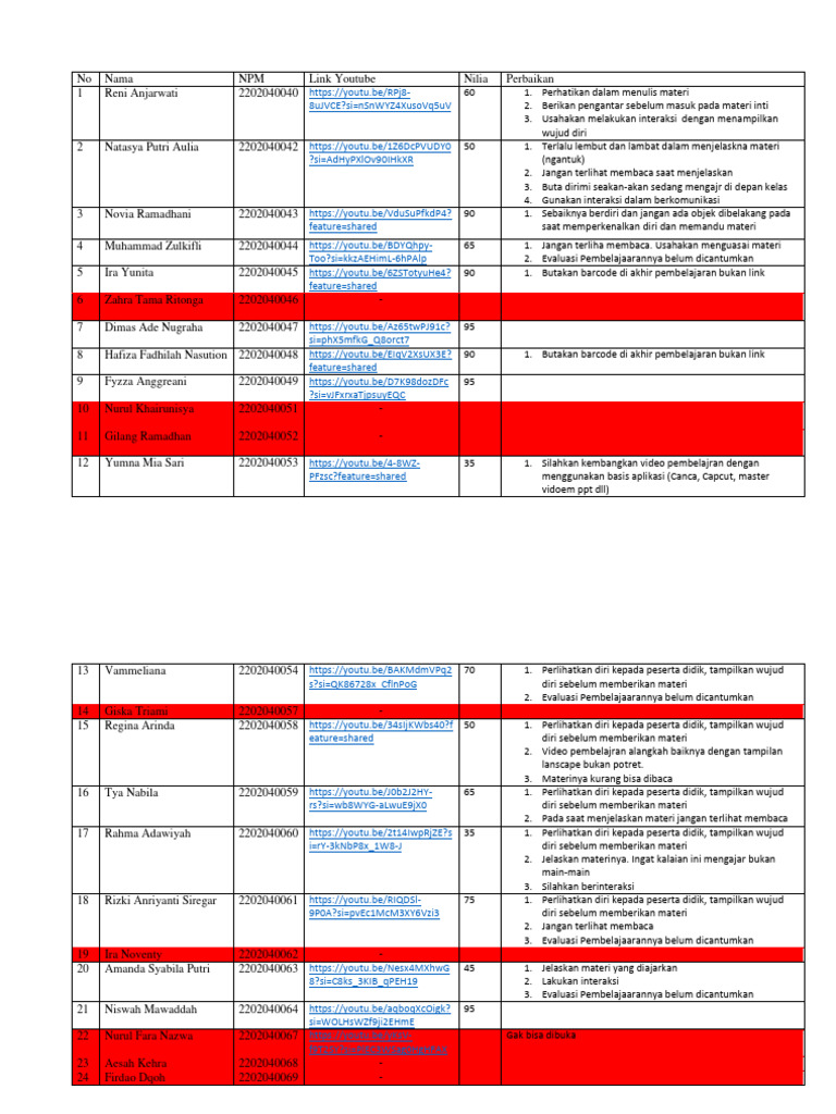 Nilai Dan Perbaikan Video Pembelajran Digital | PDF