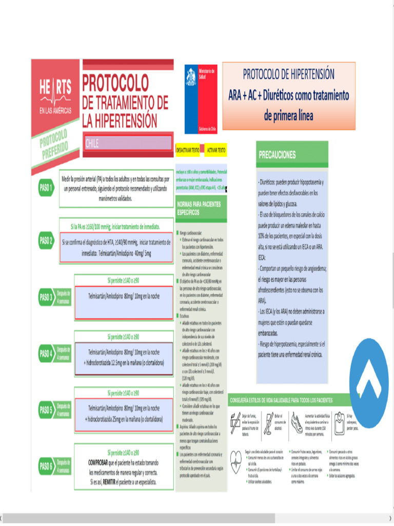 Protocolo de Tratamiento de La HTA | PDF