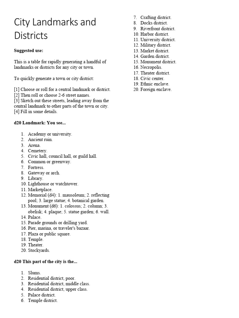 Urban Landmarks and Districts Guide | PDF