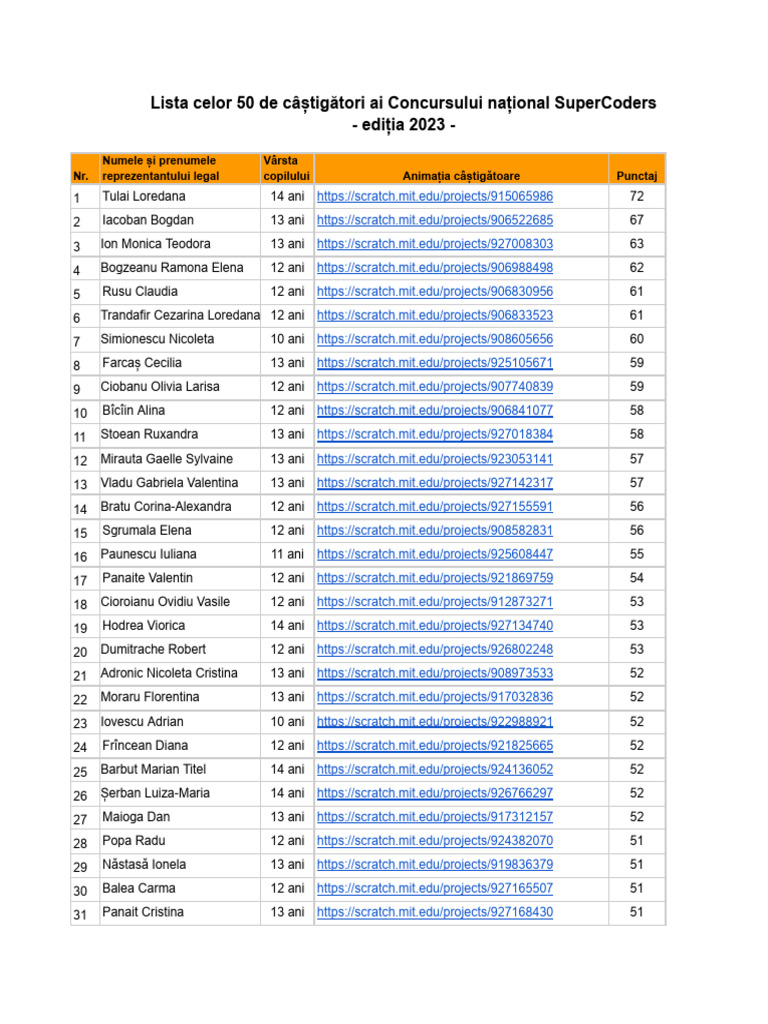Supercoders2023 Lista Castigatori | PDF