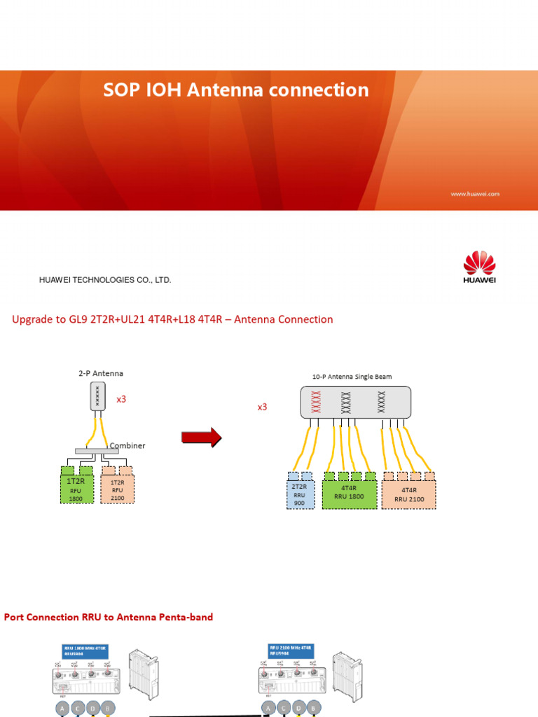 SOP IOH Antenna Connection 02-06-22 | PDF