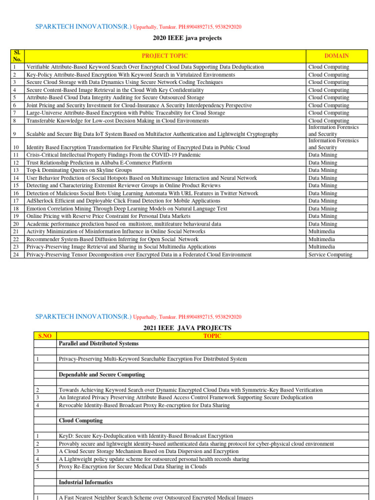 IEEE Java Projects List - SPARKTECH 8904892715 | PDF | Cloud Computing | Encryption