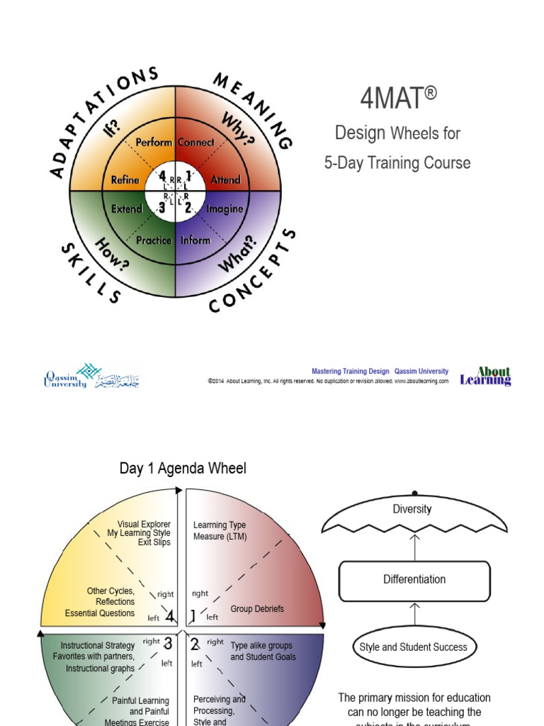 4 Mat Training Wheels | PDF | Career & Growth