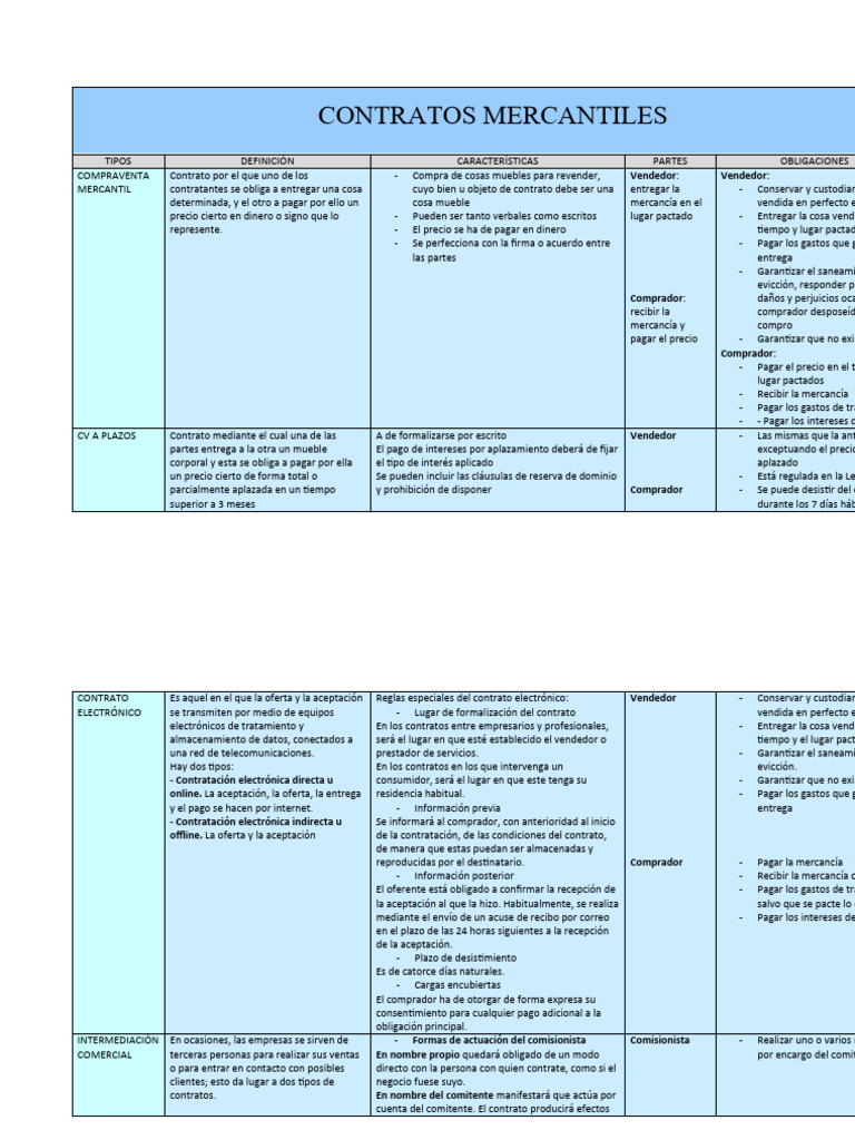 Tabla Contratos | PDF | Economias | Business
