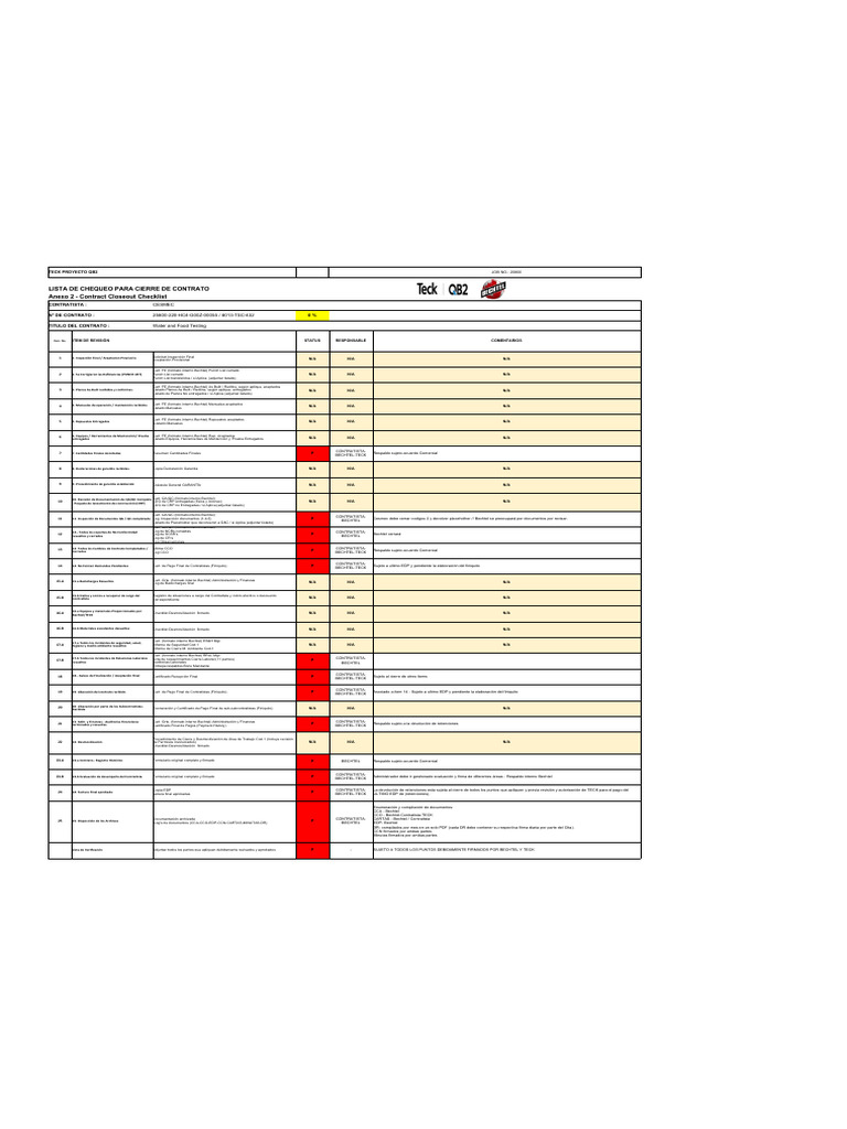Checklist de Avance - CESMEC 055 | PDF