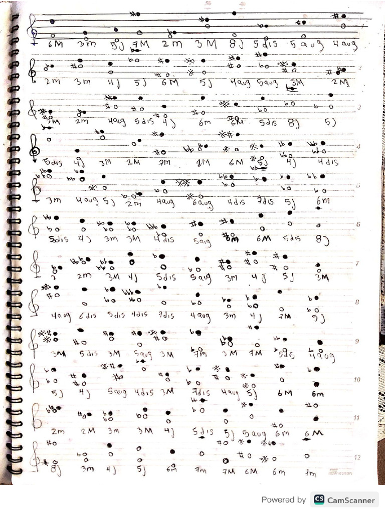 Intervalos y Claves de Compas | PDF