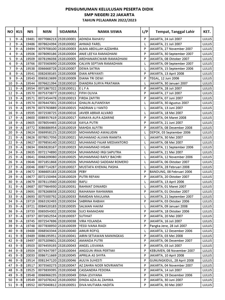 Data Kelulusan 2022 2023 | PDF