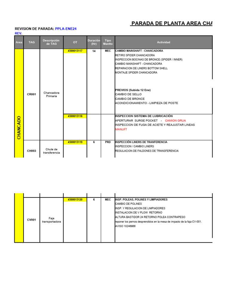 Manpower Ppla Ene2024 Rev4 (Dia-24) | PDF