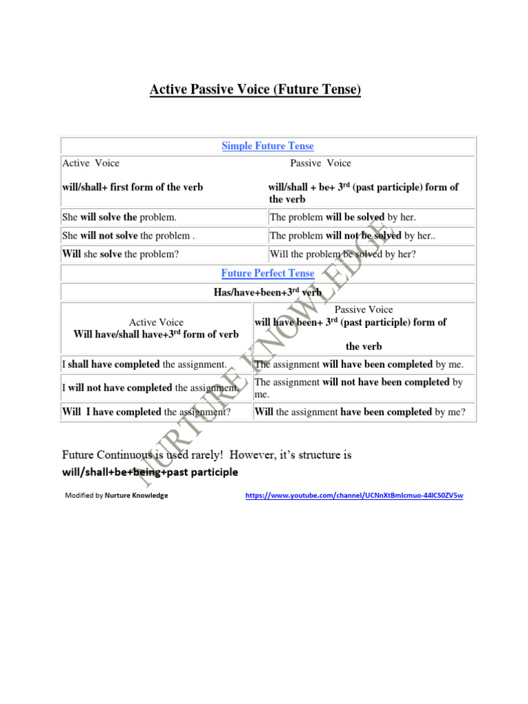 Active Passive Voice Handout Future Tenses | PDF