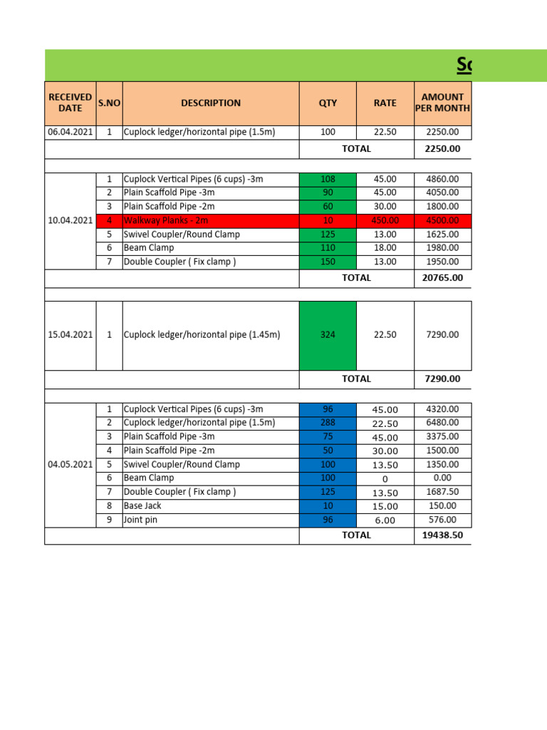 MJA Material Wise Statement | PDF