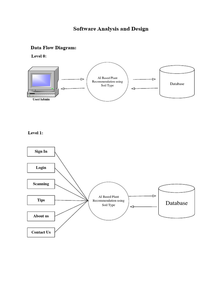 Project Flow Char | PDF | Password | Databases