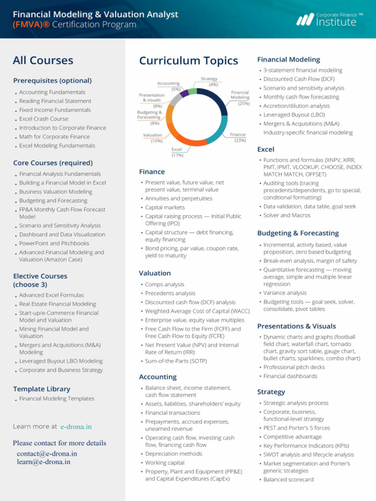 Financial Modeling & Valuation Analyst (FMVA) ® Syllabus Brochure | PDF