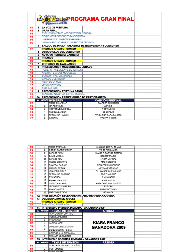 Orden Gran Final Edgar | PDF