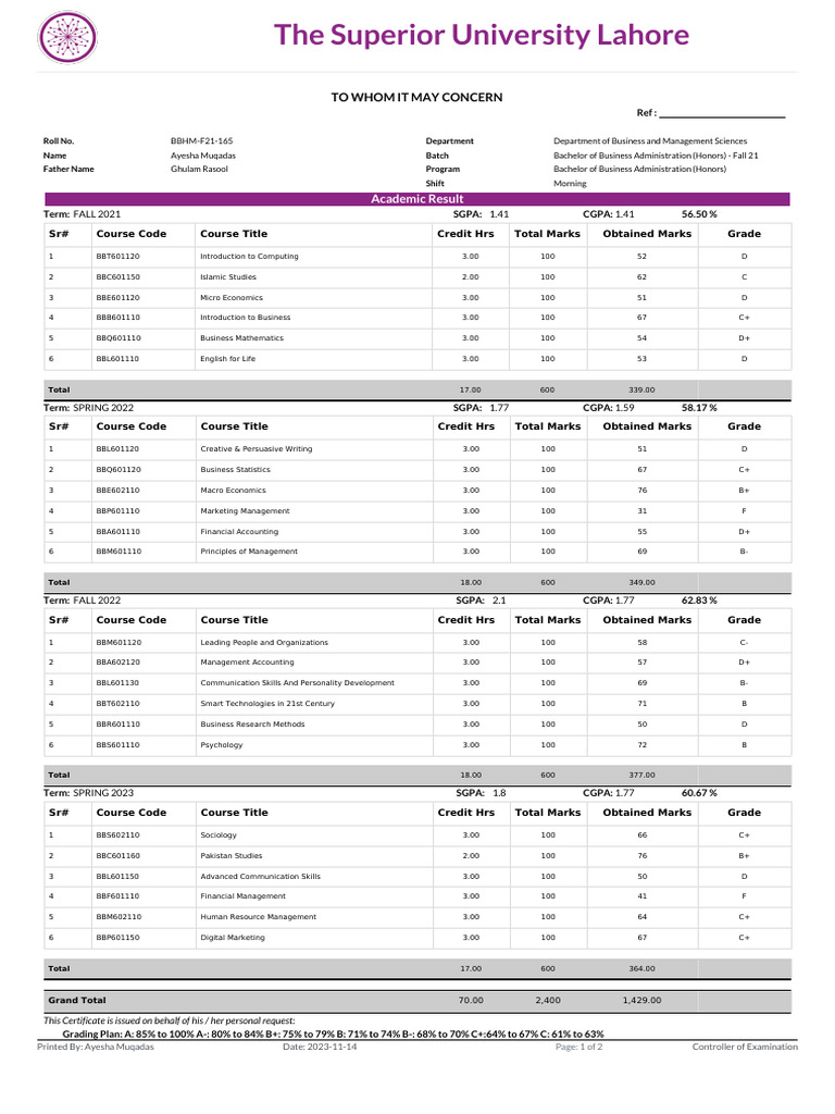 Result Card All Terms | PDF