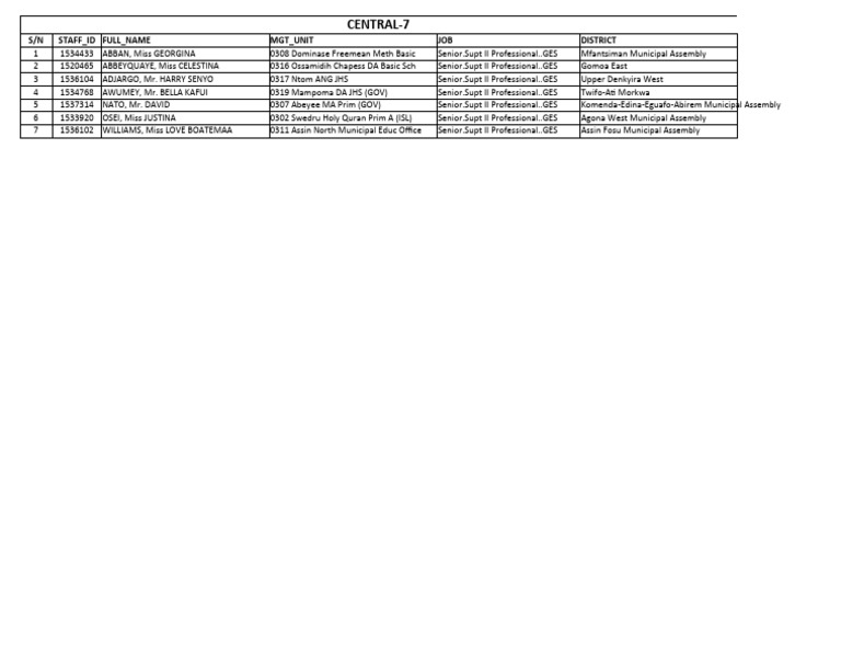Ges Staff Id 4th Batch Central Bio Sept 2022 | PDF