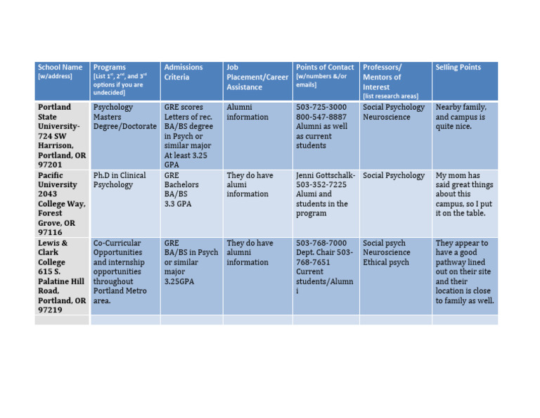 GRAD SCHOOL MATRIX - Juan Hainley | PDF | Qualifications | Vocational ...