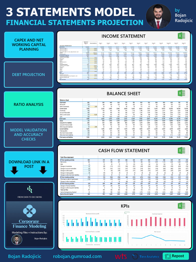 3-Statements-model | PDF | Equity (Finance) | Revenue